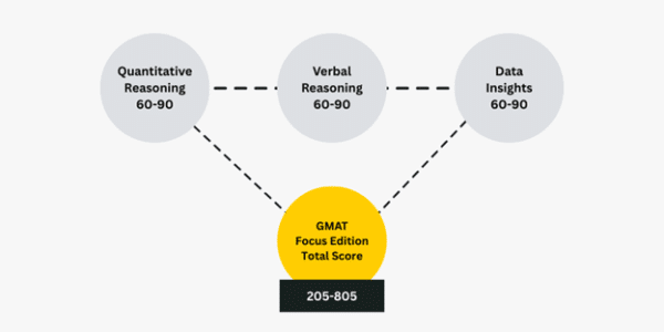 How to Calculate Your GMAT Score: Step-by-Step Breakdown